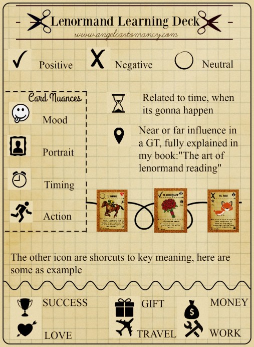 Lenormand Learning Deck | Alexandre Musruck